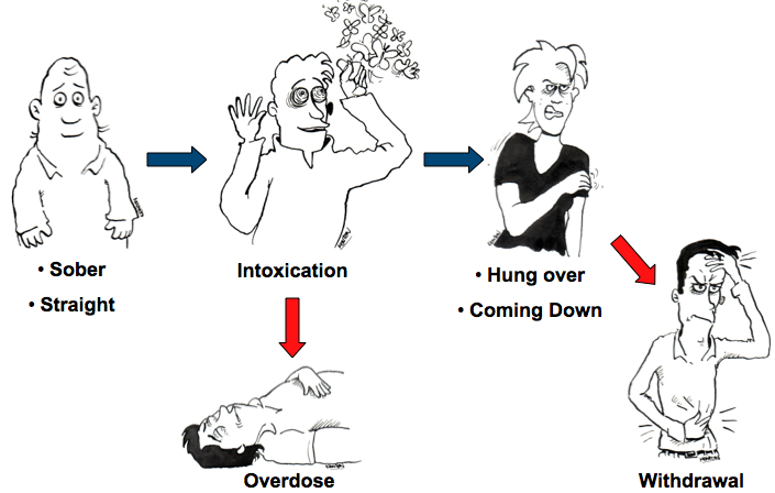 Drugs and their effects | YouthAOD Toolbox Drugs and their effects | YouthAOD Toolbox